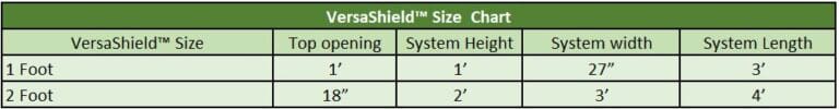 Structural Stability - Guardian Retention Systems